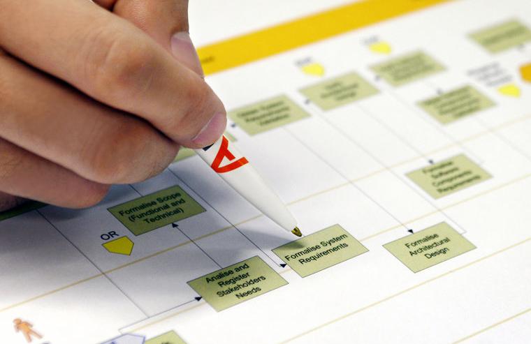 Validation test plan management (VTP & QTP)