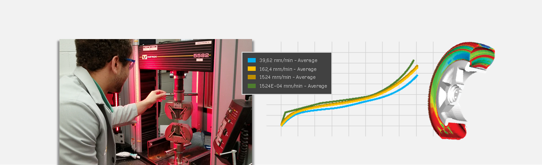 Materials Testing for CAE Simulation
