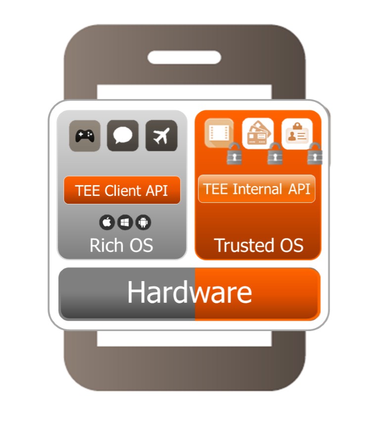 TEE, the next step for mobile payment technology?